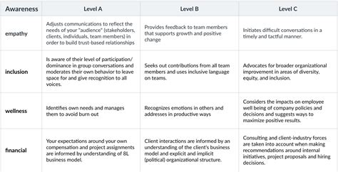 Introducing Our New Career Grid 8th Light Introducing Our New Career Grid 8th Light