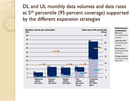 Heterogeneous Networks Increasing Cellular Capacity Sta Pptx