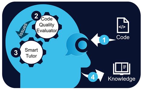 Clean CaDET Clean Code And Design Educational Tool