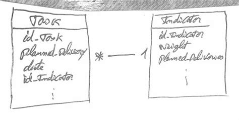Filter Calculated Column From Ssas Microsoft Fabric Community