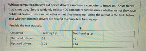 Solved Says Old Device Drivers Can Cause