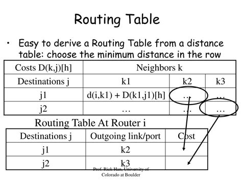 Ppt Chapter 4 Distributed Bellman Ford Routing Powerpoint