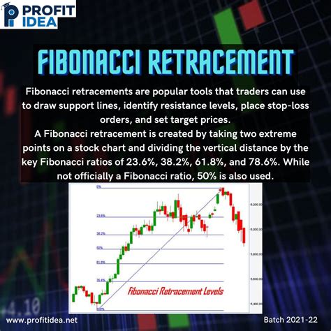 Uday Dhanda On Linkedin Fibonacci Retracement Retracementfibonacci