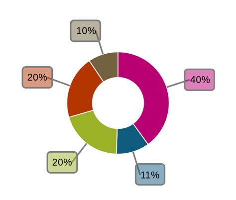 Out Labeled Pie Chart Documentation Quickchart