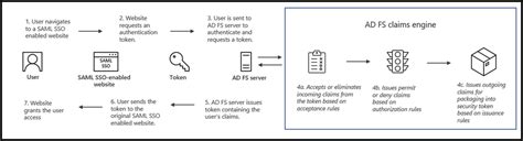Malware Russo Dirotta I Server ADFS Per Accedere Nelle Reti Windows