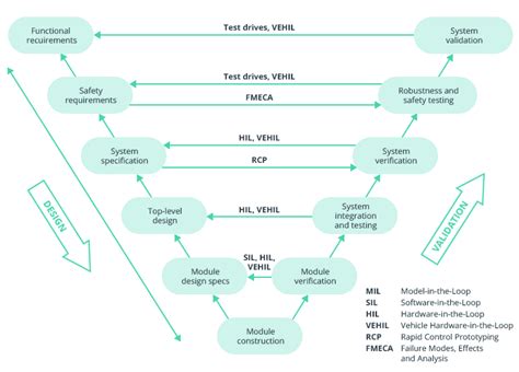 Three Ways Of Adas Testing In Autonomous Cars Intellias Blog