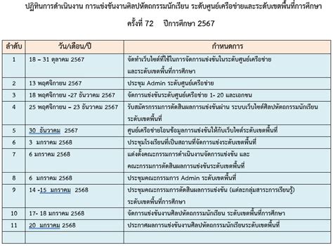 งานศิลปหัตถกรรมนักเรียน ครั้งที่ 72 ประจำปีการศึกษา 2567 ระดับศูนย์พัฒนาการภาพการศึกษา