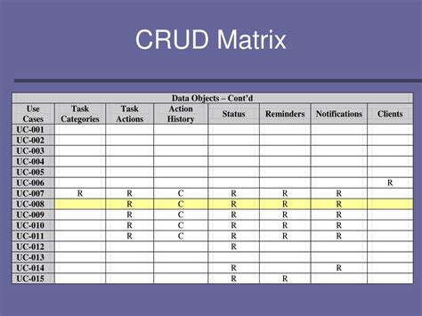 Ppt Task Management System Powerpoint Presentation Free Download Id2766667 Ppt Task Management System Powerpoint Presentation Free Download Id2766667