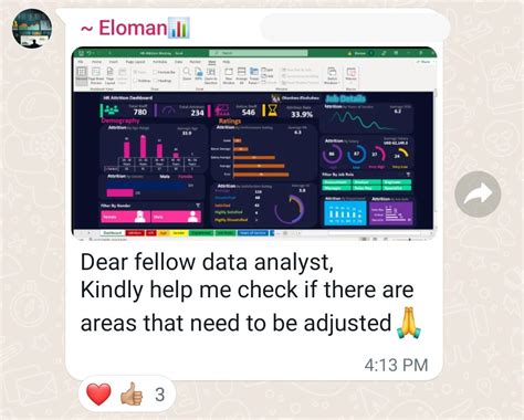 Etuk Anietie On Linkedin Data Analytics