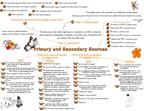 primary and secondary sources values and limitations secondary source primary and secondary