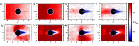 Vicsek Model Density And Velocity The Numbers In The Image Are The Download Scientific