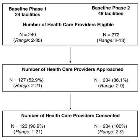 Sum Of Emonc Signal Functions For Hc A And Grh B Facilities Sum Of Emonc Signal Functions For Hc A And Grh B Facilities