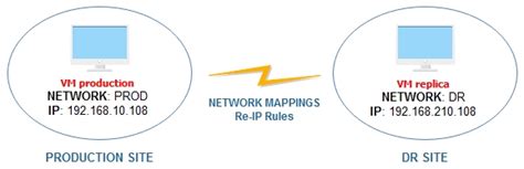 Nakivo Backup And Replication Automated Vm Failover • Nolabnoparty