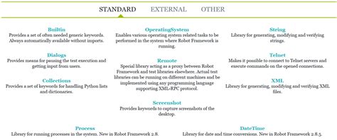Robot Framework Introduction Simplify Your Test Automation Process