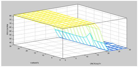 Intelligent Procurement Scheduling System For Items Involving Public Procurement