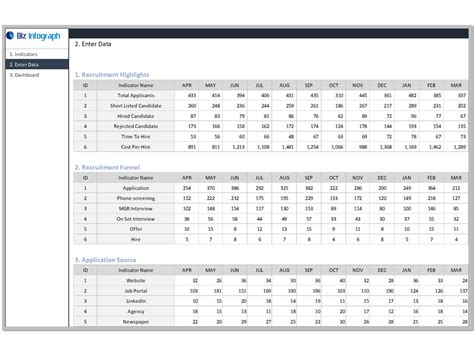 Hr Recruitment Dashboard