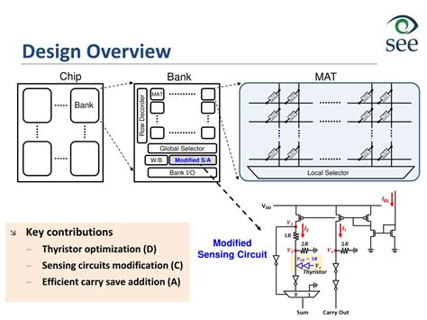 ppt current sensing efficient adder for processing in memory design powerpoint presentation