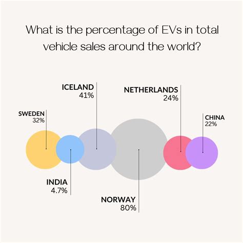 Evyan Mobility On Linkedin Ev Evmarket Globalevmarket