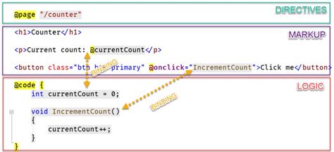 blazor hybrid web apps with maui