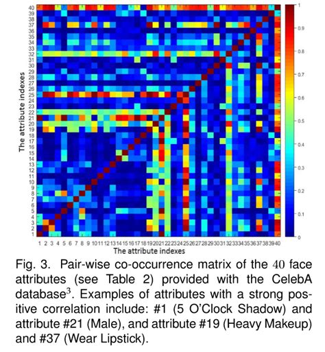 论文笔记之：heterogeneous Face Attribute Estimation A Deep Multi Task Learning Approach Ahu