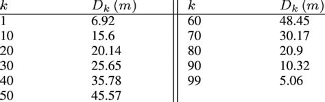 minimum array distance at different positions download scientific diagram