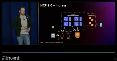 Lets Architect Leveraging In Memory Databases Aws Architecture Blog