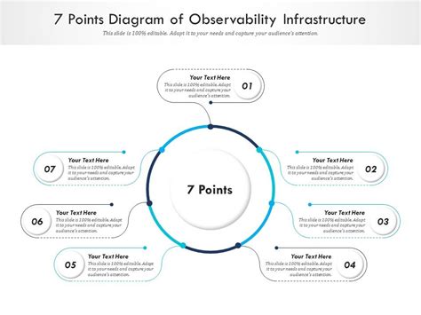 7 Points Diagram Of Observability Infrastructure Infographic Template