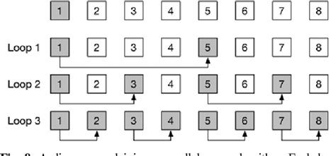 Figure 8 From A Performance Comparison Between Coarray And Mpi For