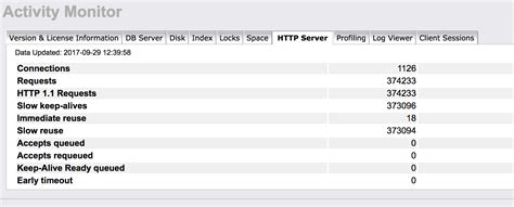 Nodejs Closing Openlink Virtuoso Connections Stack Overflow
