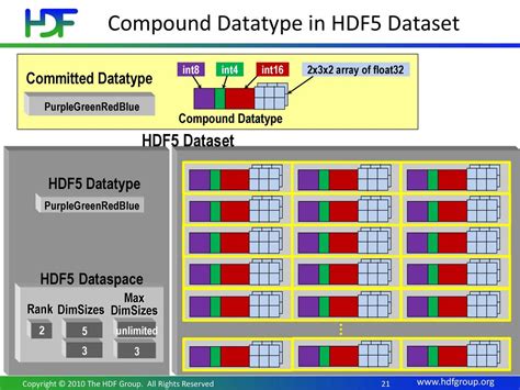 Ruth Aydt Quincey Koziol The Hdf Group Ppt Download