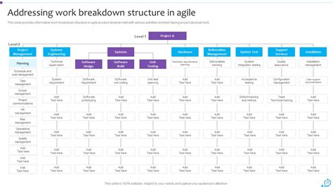 Agile Launch Playbook Ppt PowerPoint Presentation Complete With Slides PowerPoint Templates