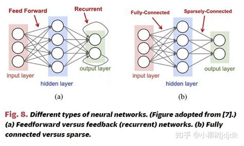深度神经网络的高效处理：教程与综述 译文 Part2 知乎