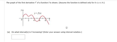 Solved The Graph Of ﻿the First Derivative F Of ﻿a Function