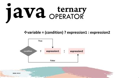 Ternary Operator In Java Youtube
