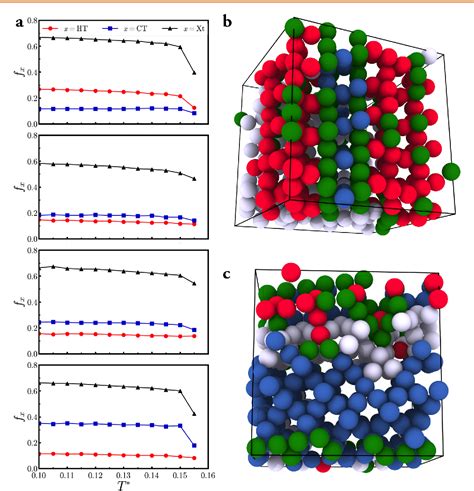 Figure 4 From Leveraging Hierarchical Self Assembly Pathways For Realizing Colloidal Photonic