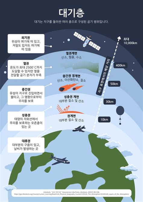 과학 포스터 무료 템플릿 저작권 걱정 없는 디자인 Canva캔바