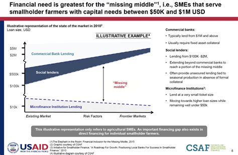 Filling In The Missing Middle Lunarmobiscuit