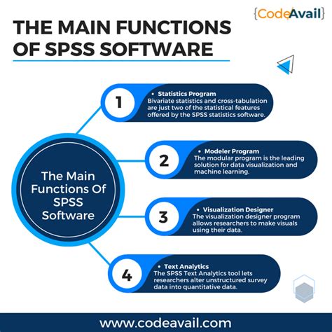 Core Function Of Spss Rspss