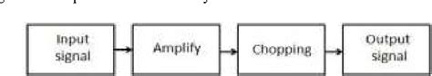 Figure 1 From Arduino And Labview Based Control For Efficient Drive Of