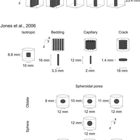 Simplified Pore Shapes Modified After Pfleiderer And Halls 1990 And Download Scientific