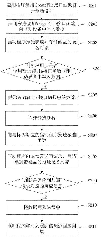 一种数据写入方法及装置与流程