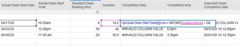 formula to calculate end date and time based on start date time and