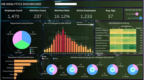 Github Hardika Devlekar Hr Analytics Dashboard I Recently Developed An Hr Analytics Dashboard