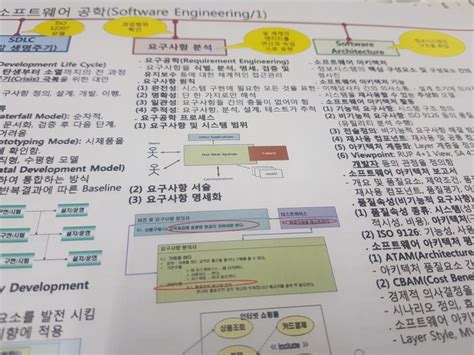 정보관리기술사 정보보안과목 답안쓰기 동영상 네이버 블로그