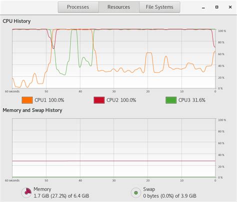 VS Code Unresponsive Upon Startup After Installation CPU Usage At Issue
