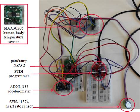Figure 2 From Design Of A Wearable Multi Sensor Node For Human Movement Identification Based On