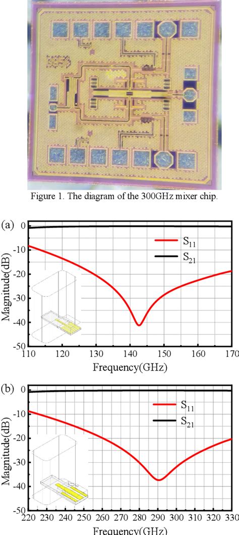 Figure 1 From A High Performance 300ghz Iq Mixer Using An Advanced