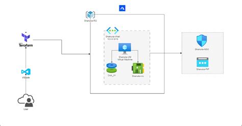 Deploying An Azure Windows Vm Using Terraform Iac
