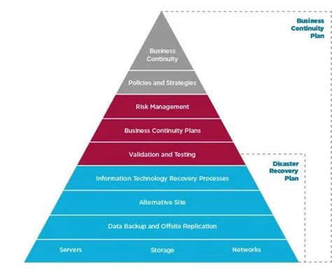 Disaster Recovery Business Continuity Service In New Delhi Id 2850618126262