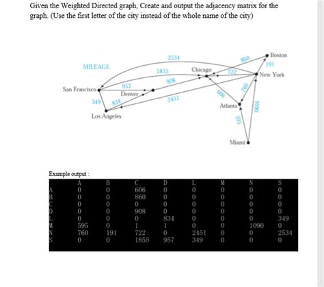 Solved Given The Weighted Directed Graph Create And Output